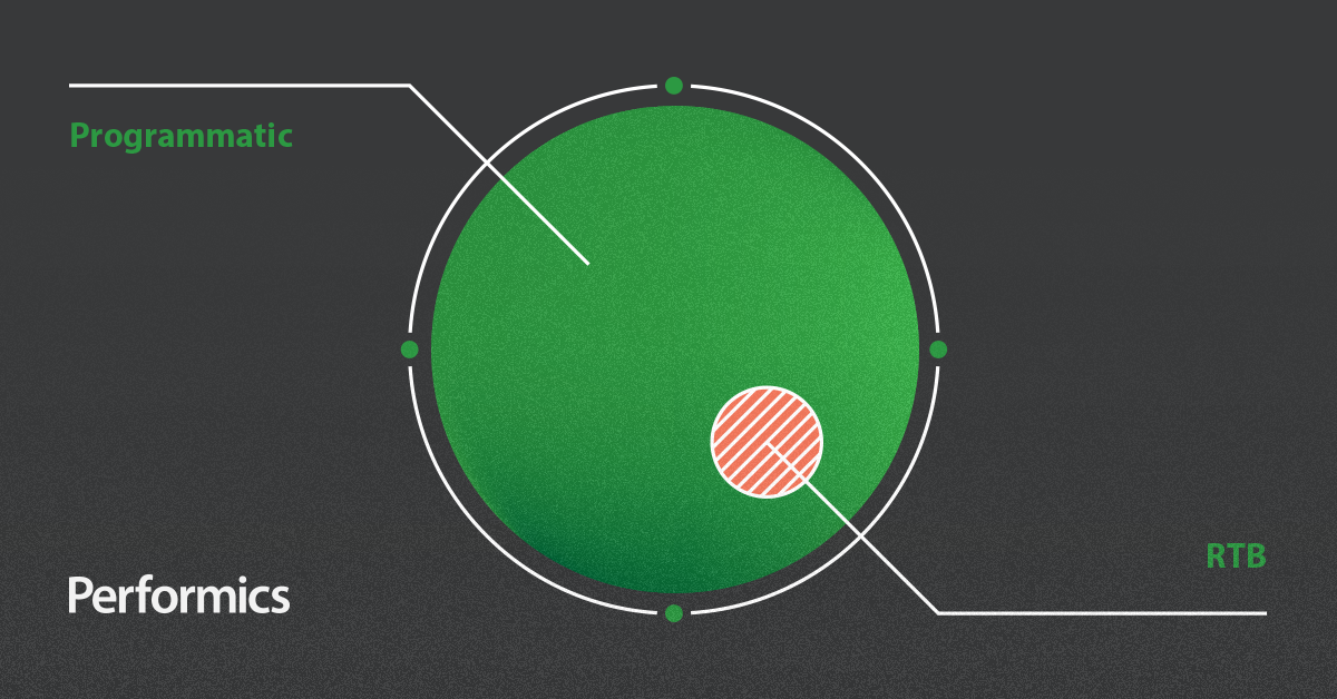 RTB vs. Programmatic - Performics