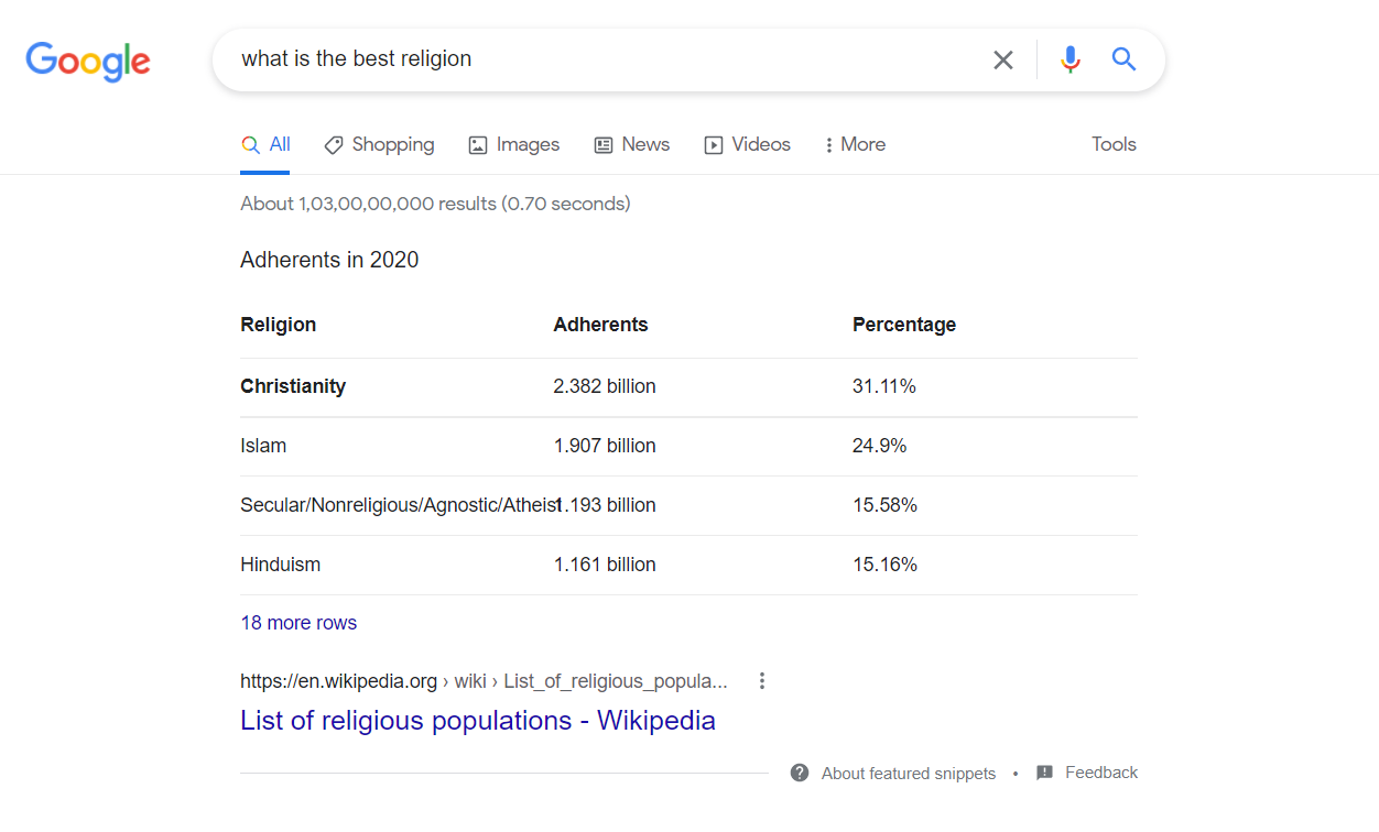 Google has always had a bias problem will focus on context solve it?