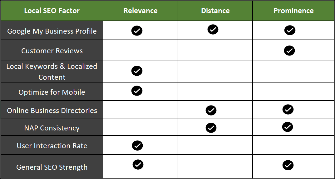 Local SEO: What It Is, Why It Matters, and How to Improve Your Local ...