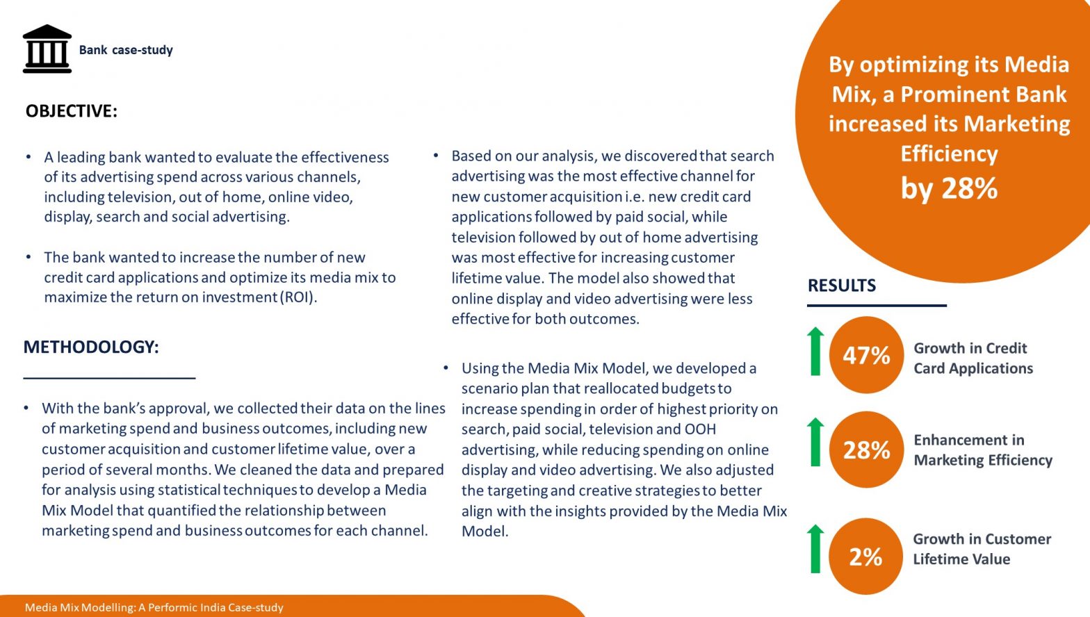 Revolutionize Advertising Strategy: Media Mix Modelling | Performics India